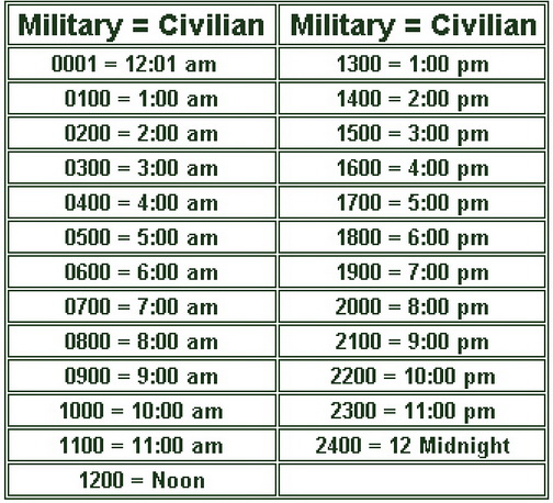 What Time Is 20 00 In Military Time Unveiling The Secrets Of The Federal System 